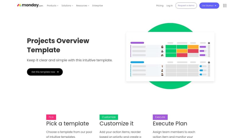 12 Best Project Status Update Templates for 2025