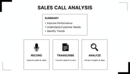 Sales Call Optimization Guide: AI-Powered Strategies for 2025 ...